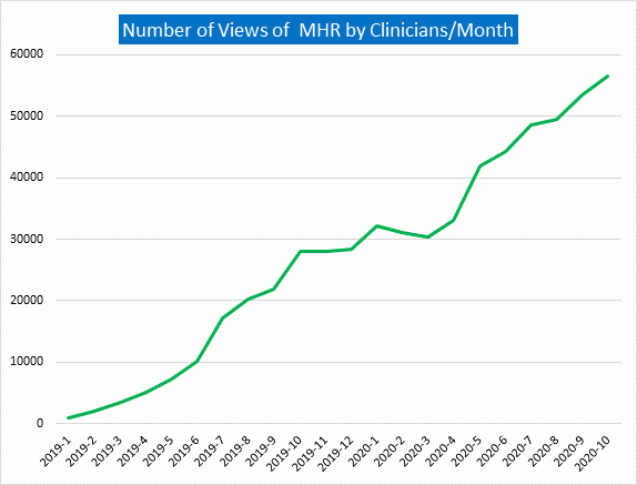 WA clinicians are using My Health Record to provide better continuity ...