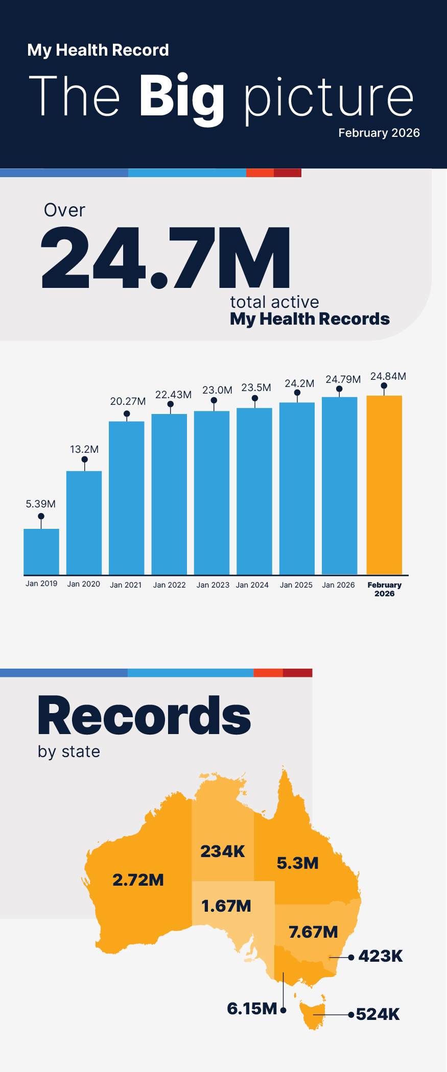 Statistics