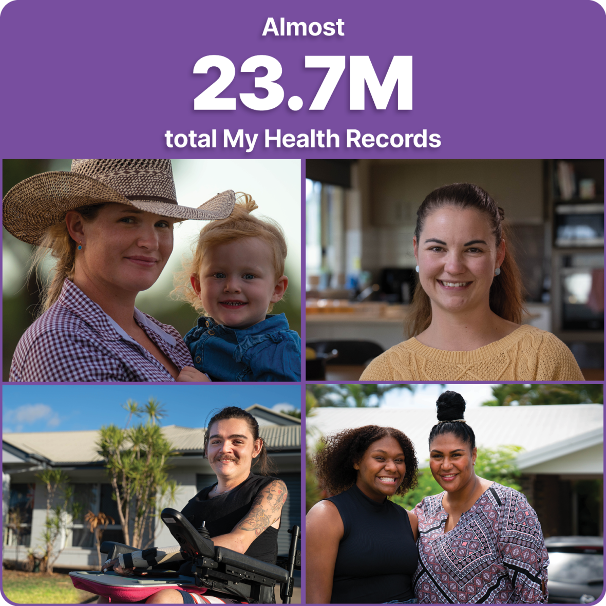Statistics | Australian Digital Health Agency