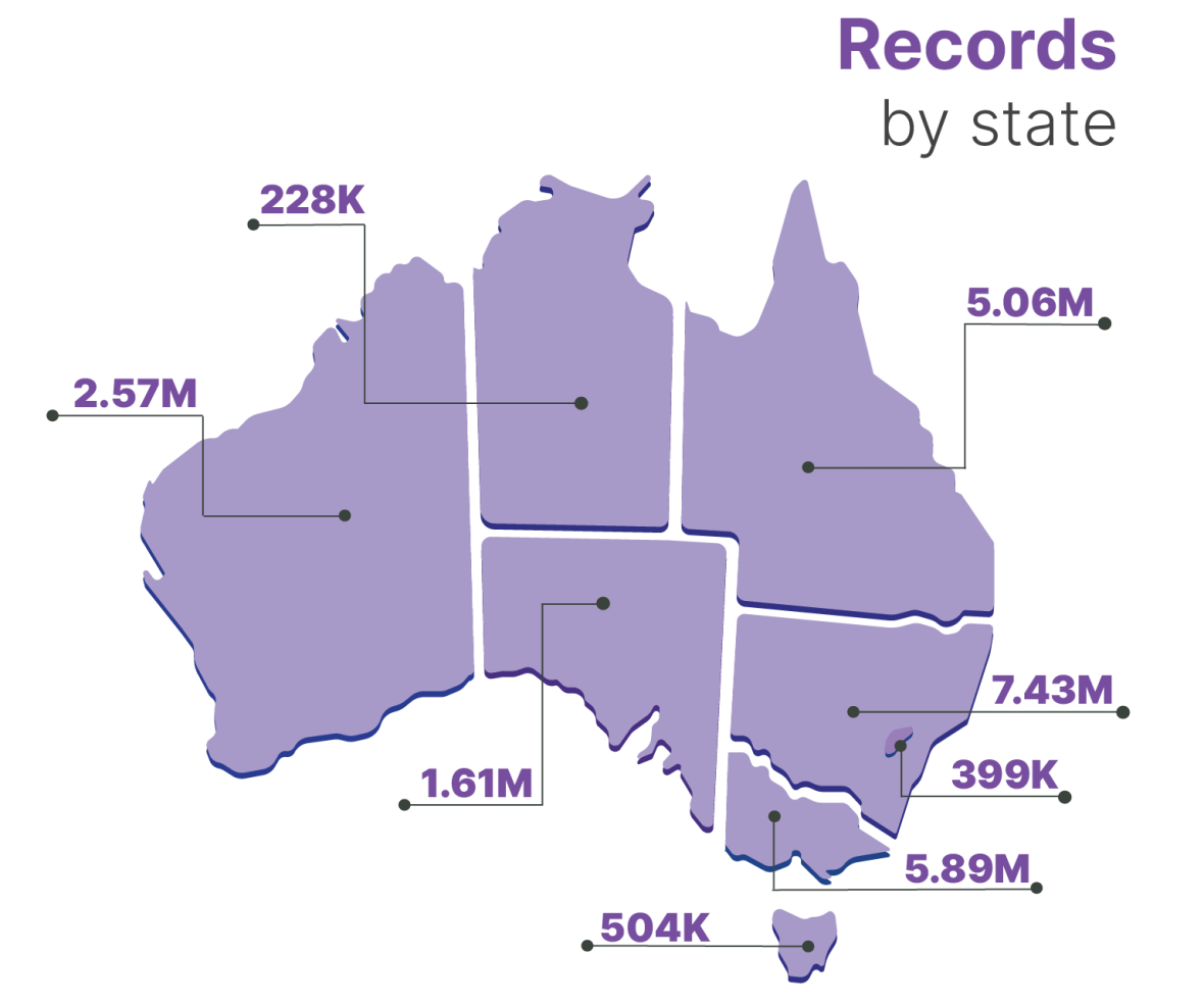 Statistics | Australian Digital Health Agency